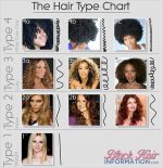 Les 10 Types de cheveux les plus courants et les 25 Coiffures chic que ...